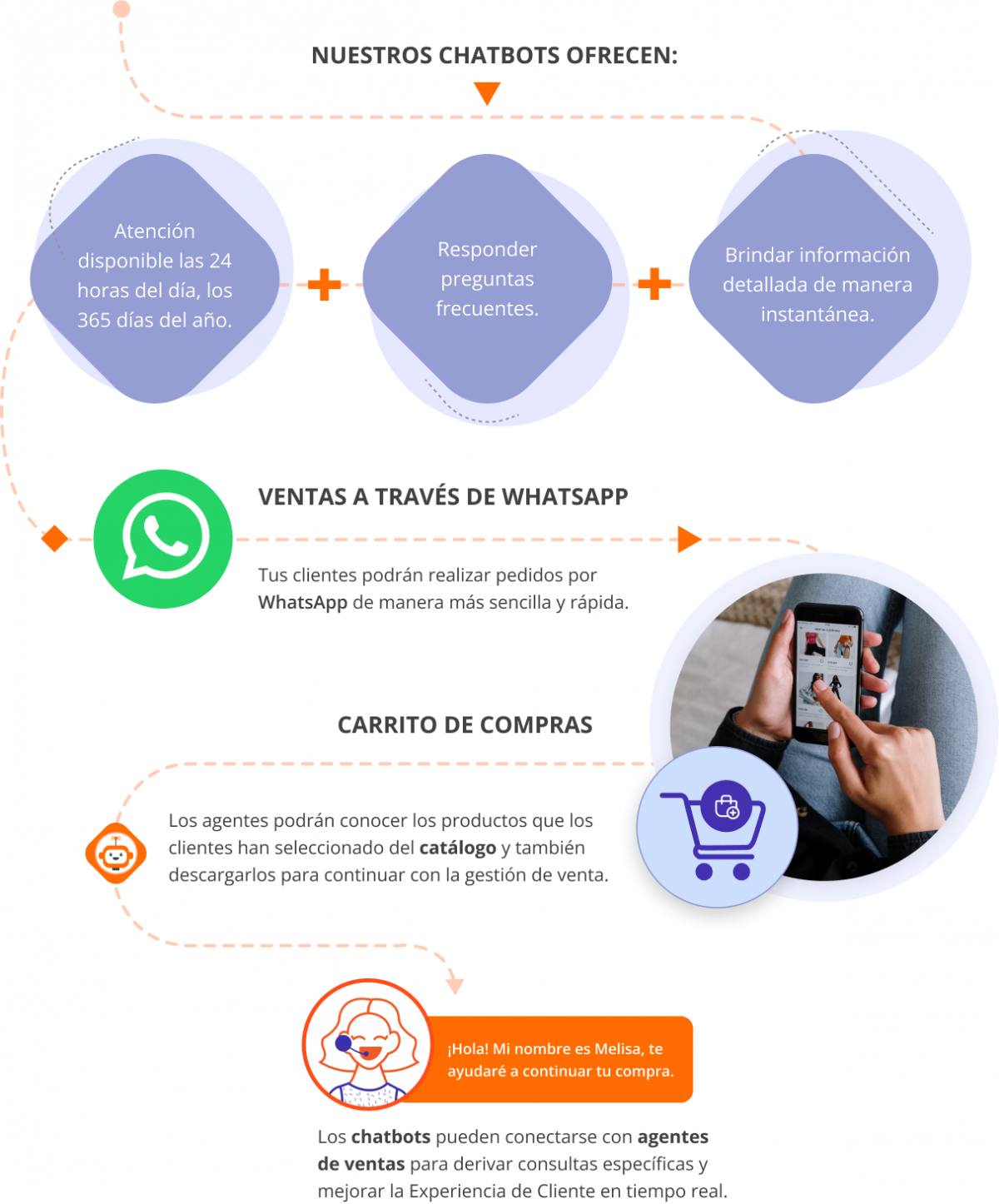 Retail – Chattigo – Convierte Conversaciones en Oportunidades de Negocio