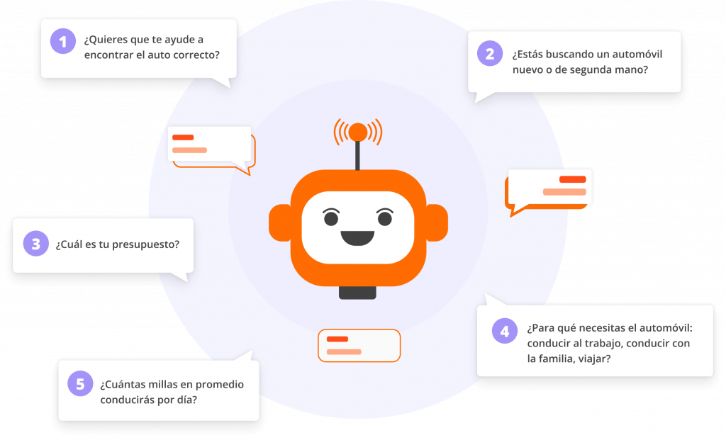 Automotriz - chattigo - Convierte Conversaciones en Oportunidades de ...